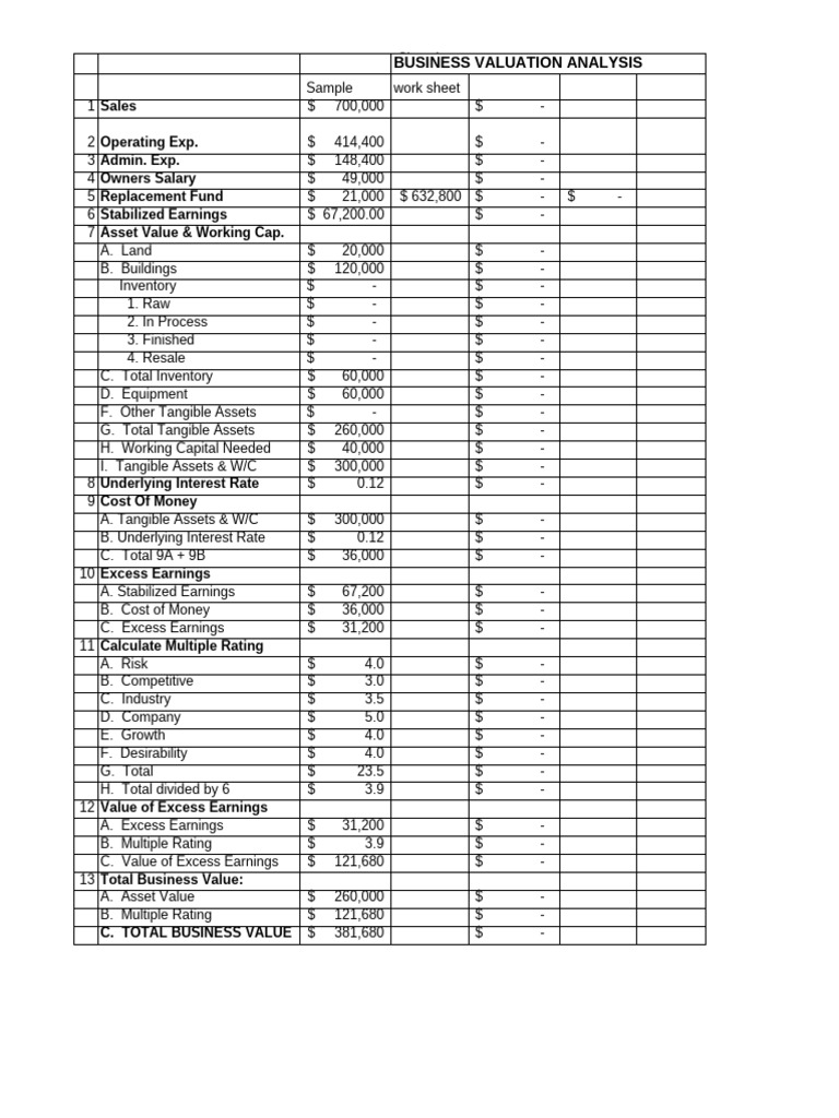 Business Valuation Analysis Worksheet | PDF | Valuation (Finance ...