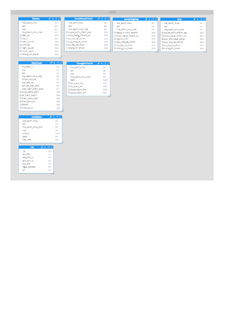 NSDP Diagram - Model | PDF