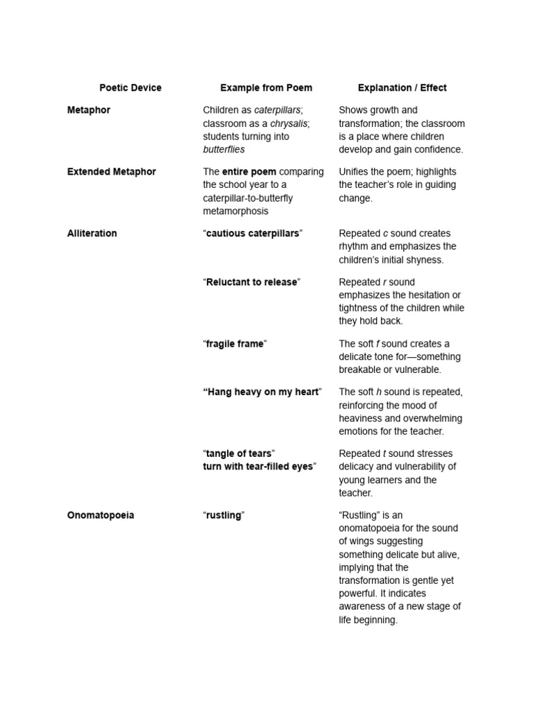 Poetic Device Metamorphosis .Docx | PDF | Poetry | Psychology