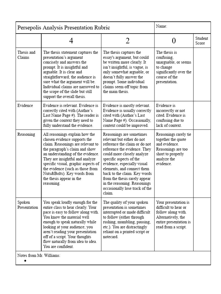 Persepolis Presentation Rubric Guide | PDF | Evidence | Thesis
