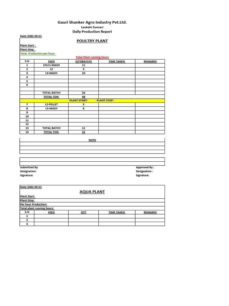 01 Pou SH Production Report | PDF