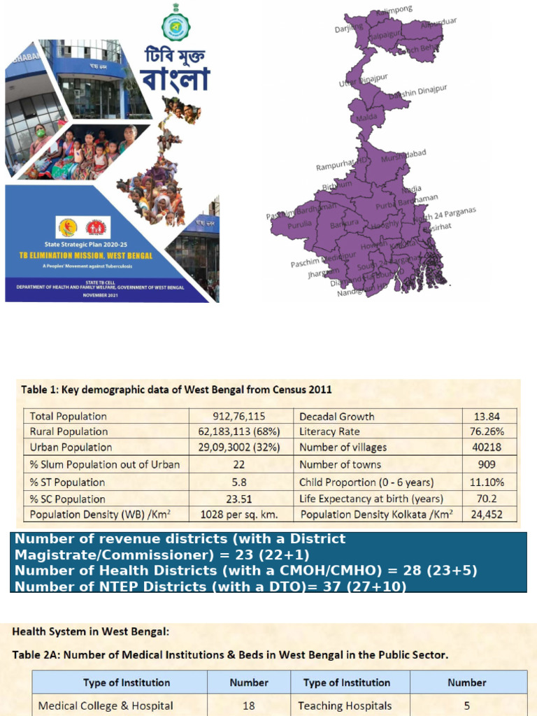 West Bengal Situation Update | PDF | Radiography | Radiology