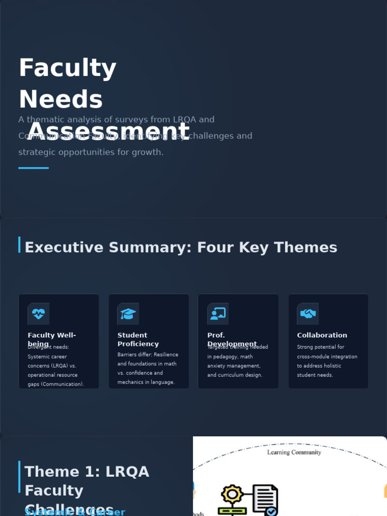 Faculty Needs Assessment - Thematic Analysis | PDF | Psychological ...