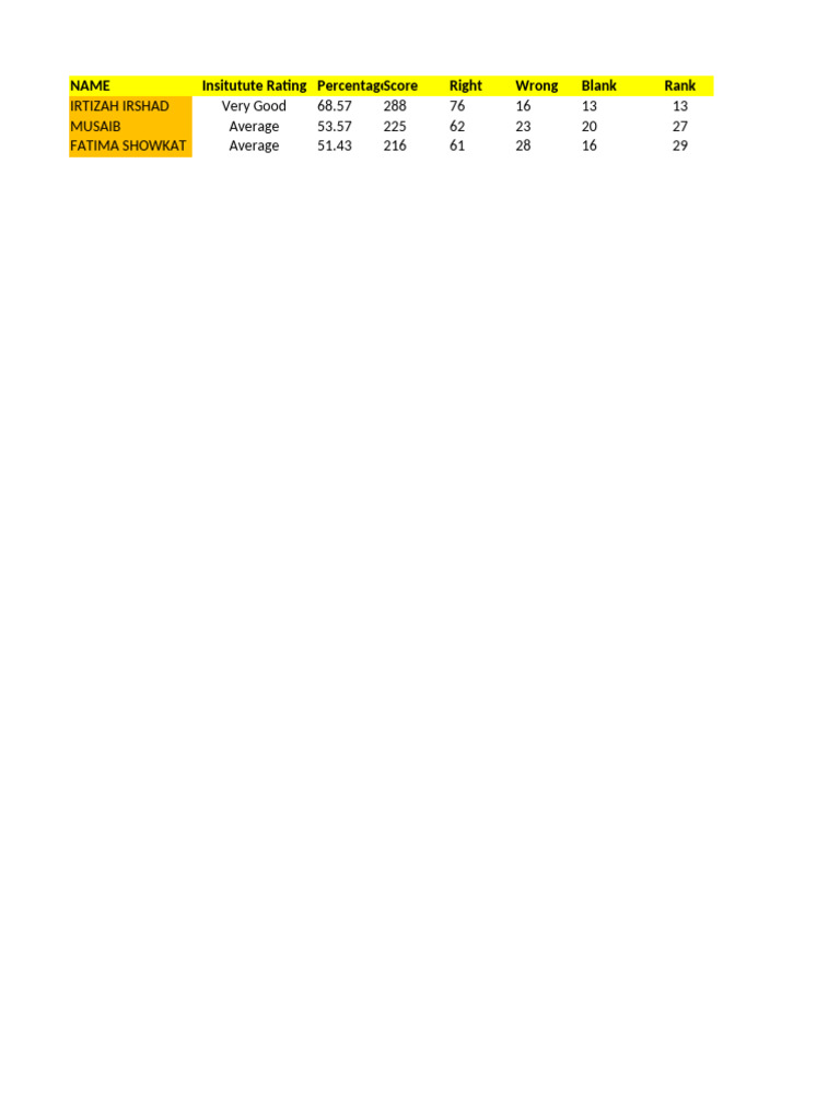 12th PCMB Result | PDF