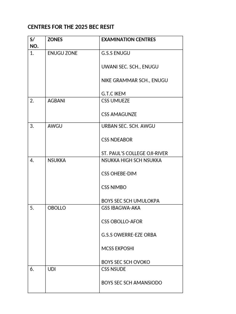 Centres For The 2025 Bec Resit | PDF