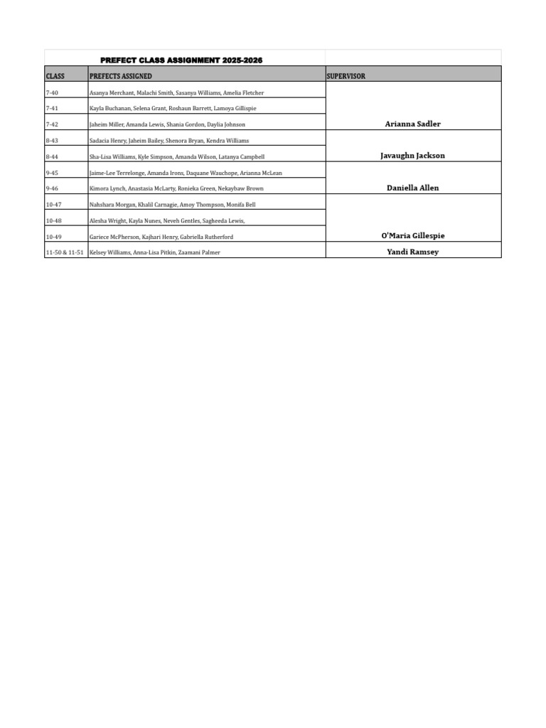 Class Prefect Assignments 2025-2026 | PDF