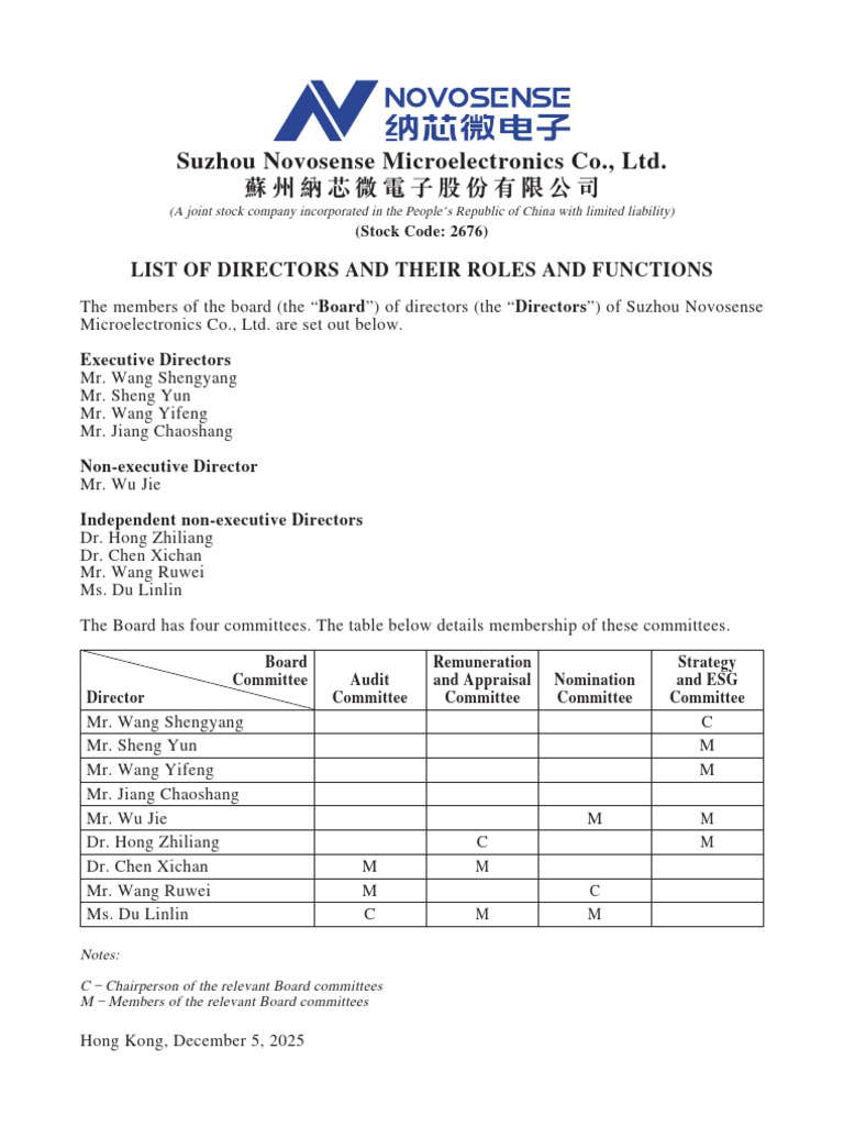 1.list of Directors and Their Roles and Functions | PDF