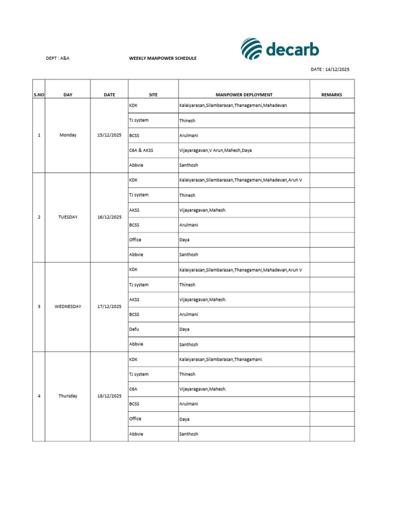 Week 51 - Manpower Deployment | PDF