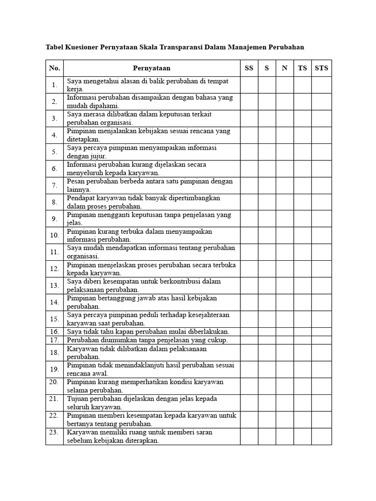 Blueprint Skala Transparansi Dalam Manajemen Prubahan Dan Subjective ...