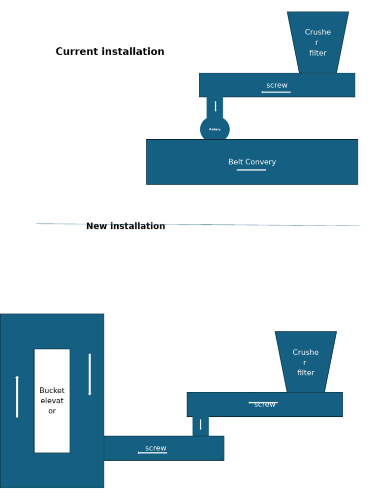 Crusher Filter | PDF