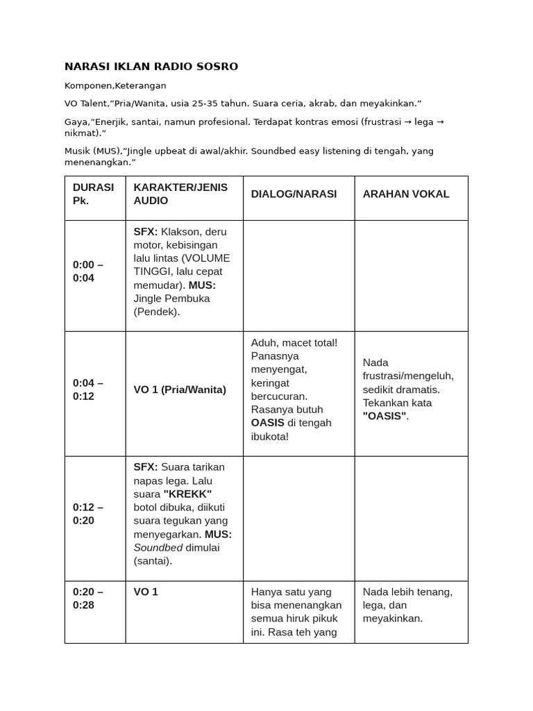 Iklan Radio Teh Botol Sosro Kreatif | PDF