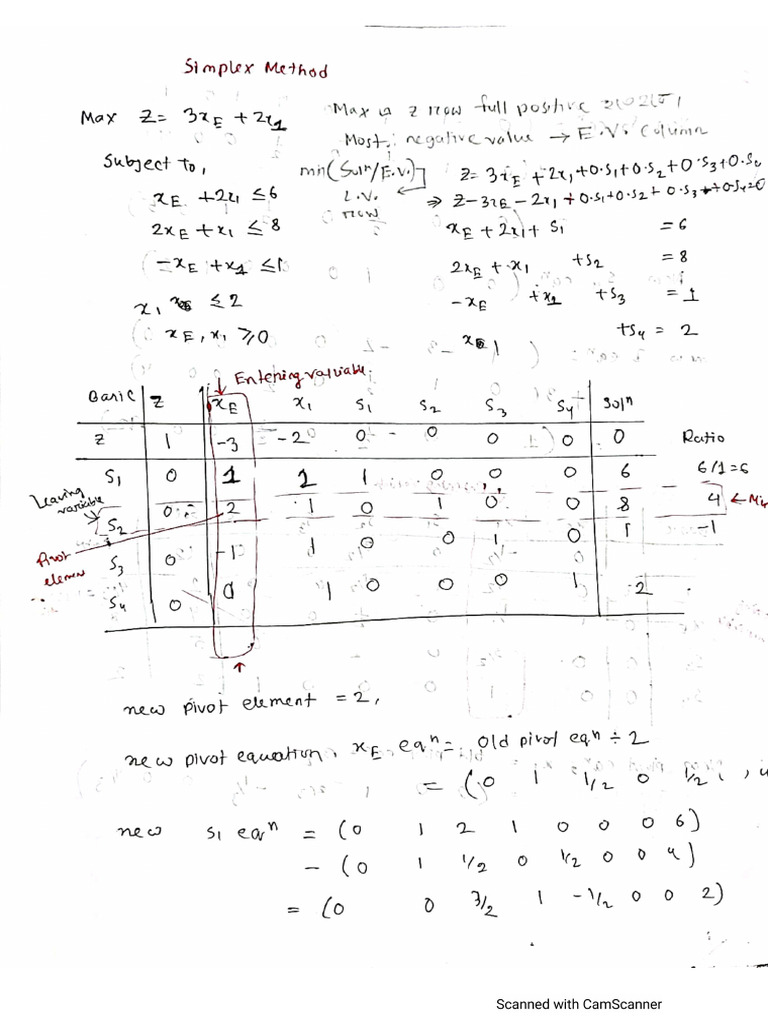 Simplex Method | PDF
