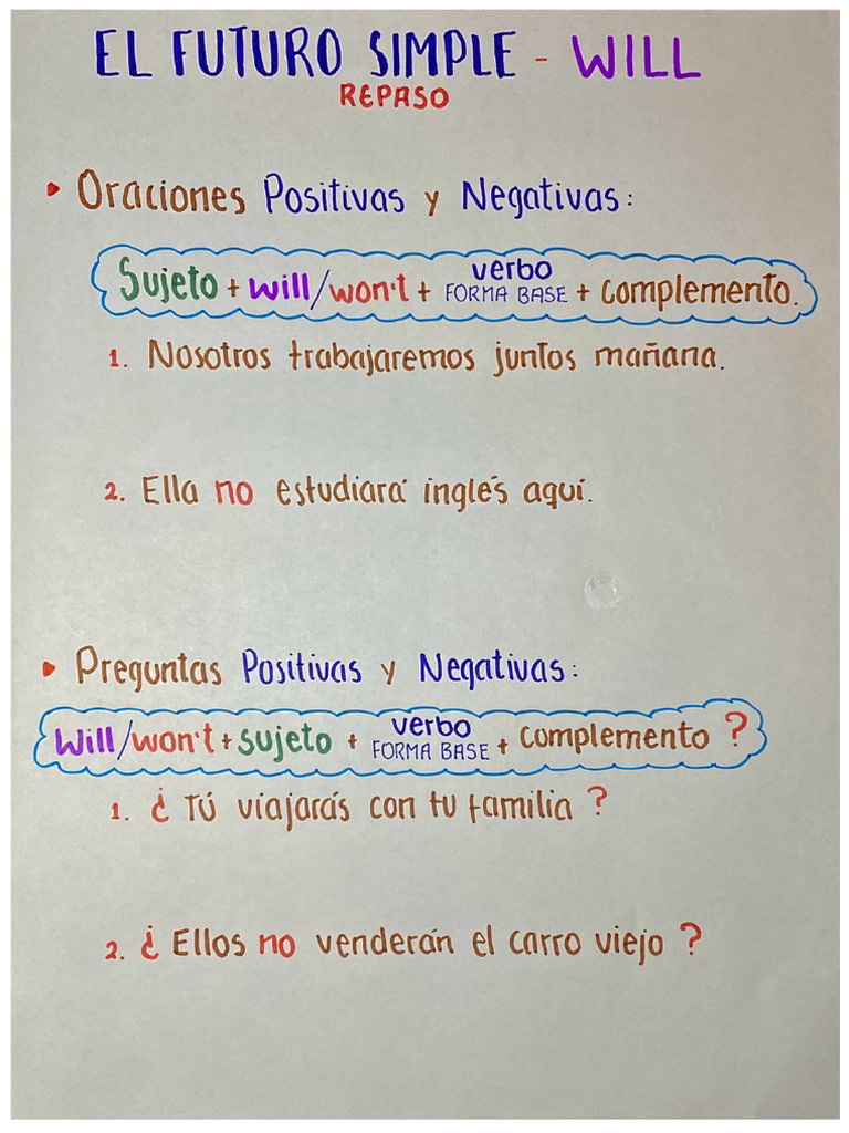 El Futuro Simple (WILL) - Repaso | PDF