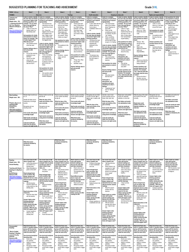 GR 3 English HL Tap 2020 | PDF | Phonics | Reading Comprehension