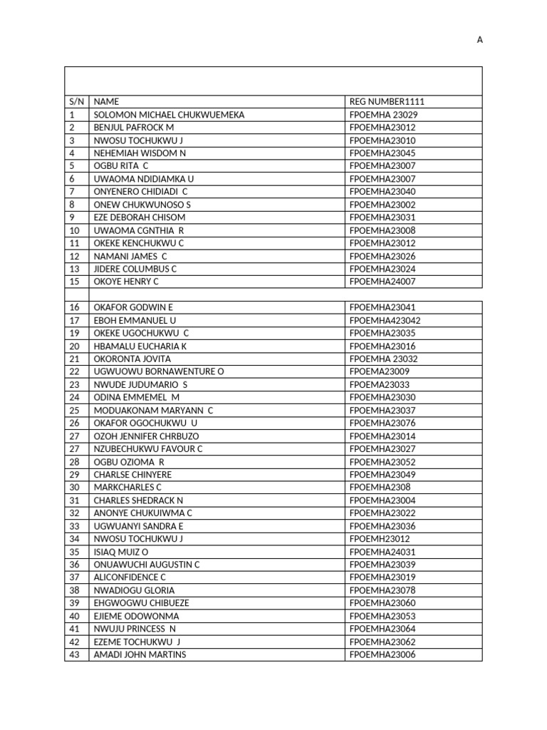 Student Registration List FPOEMHA | PDF