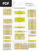 EGD Mechanical Notes | PDF | Screw | Manufactured Goods