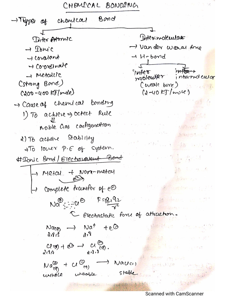 Chemical Bonding Class 11th | PDF