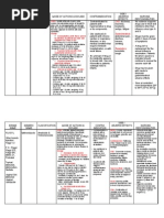 Polygynax Vaginal Capsule Patient Guide | PDF | Medical Prescription ...