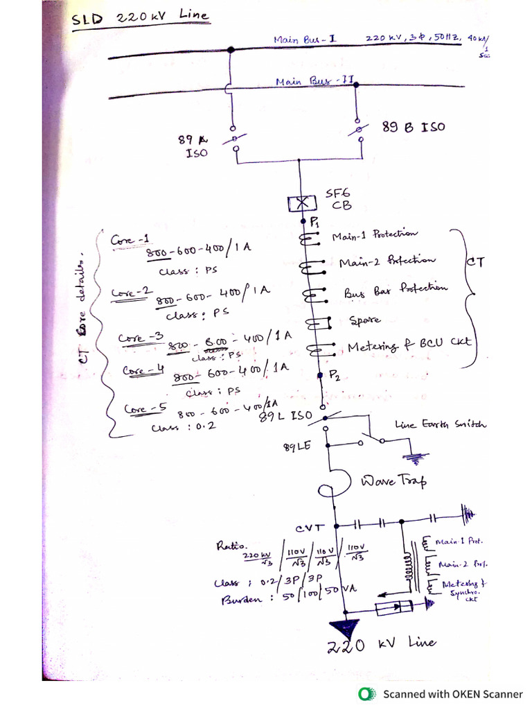SAS Notes - Pabitra Patra | PDF