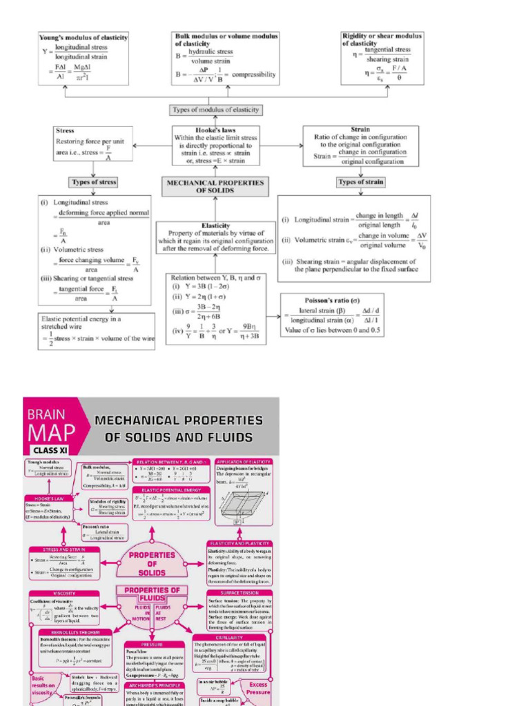 Formula Sheet-Extended Topic | PDF