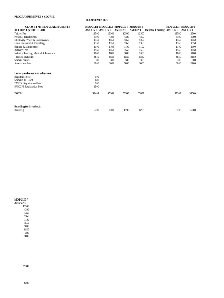 Proposed Fees Structure From September 2025 Intake | PDF