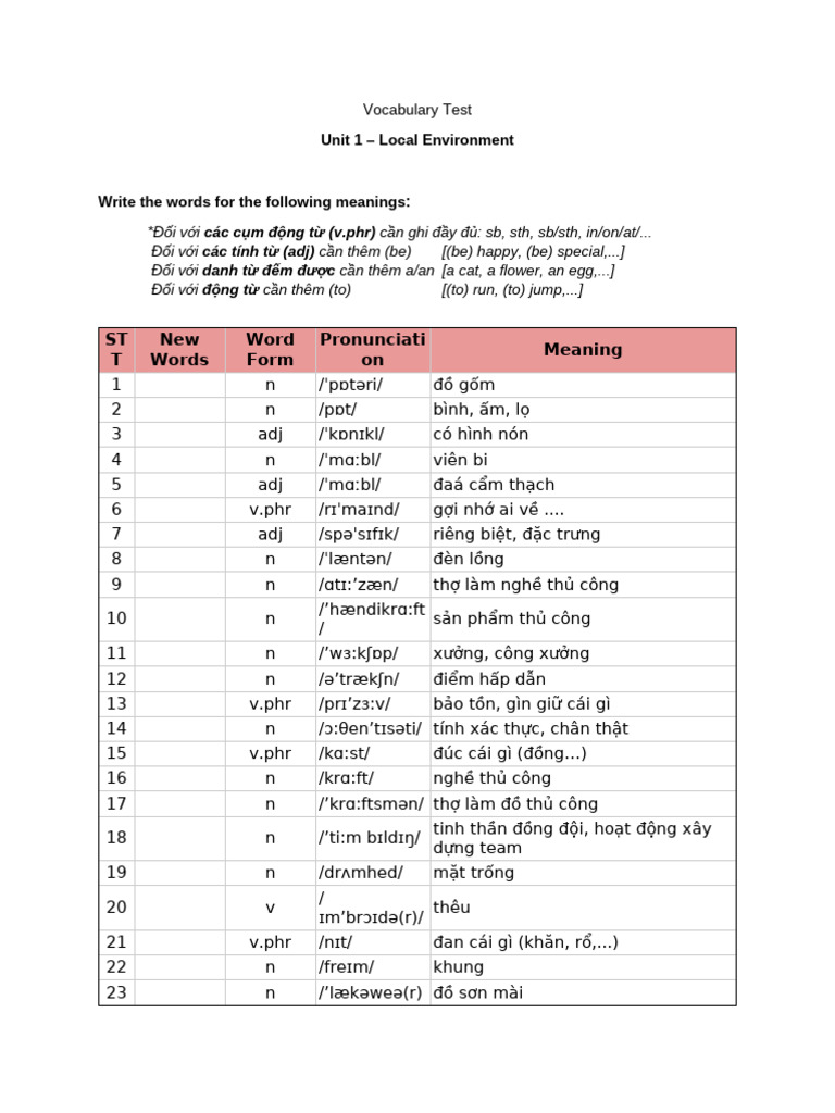 Unit 1 - Vocabulary Test | PDF