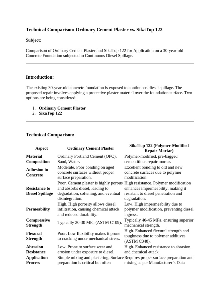 Sikatop 122 Vs Ordinary Plaster | PDF | Concrete | Cement