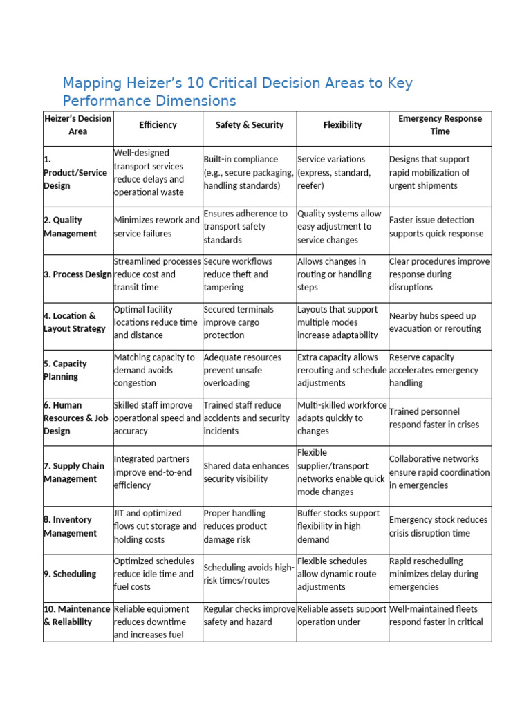 00-Mapping Heizer's 10 Critical Decision Areas To Key Performance ...
