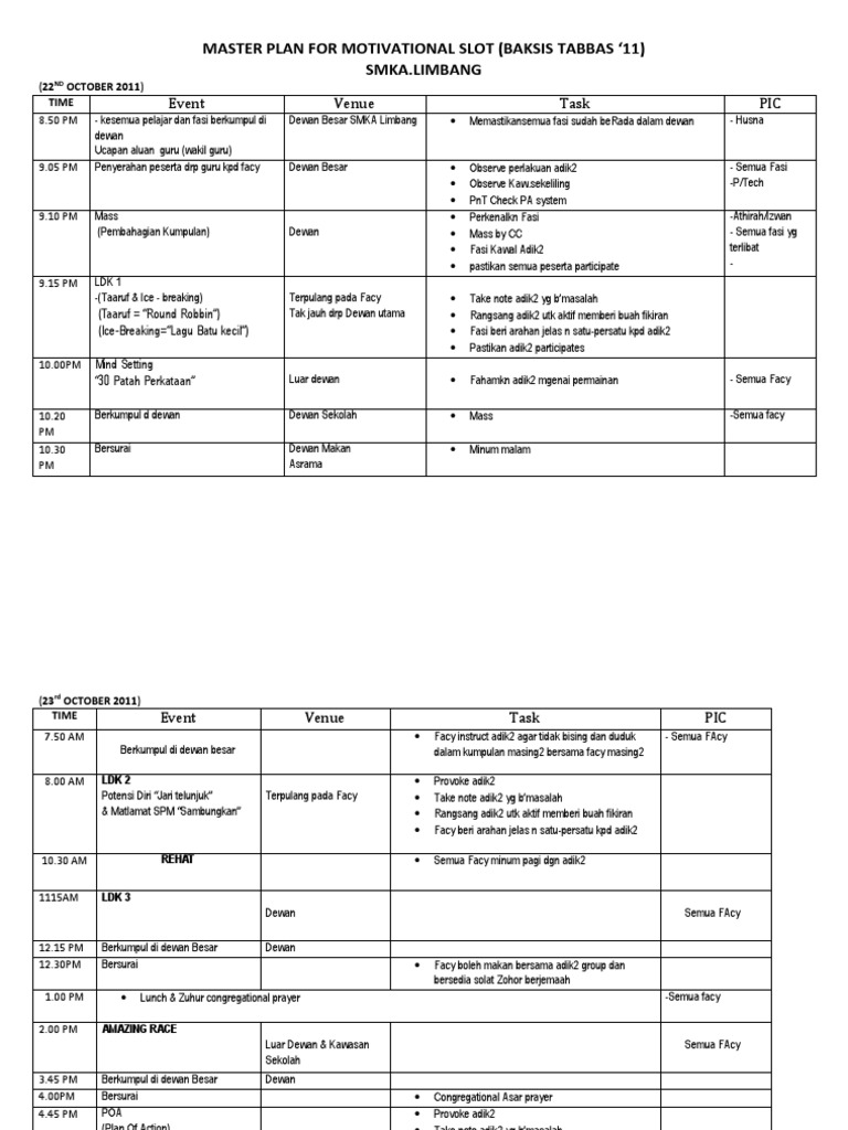 Contoh Master Plan | PDF