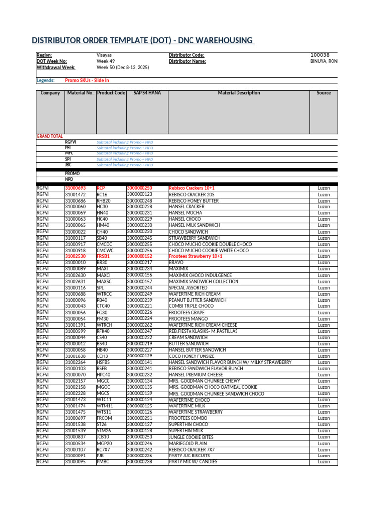 Distributor Order Template - DNC 2025 | PDF | Foods | Cuisine