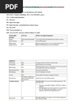 MYOB Tax Codes Explained | PDF
