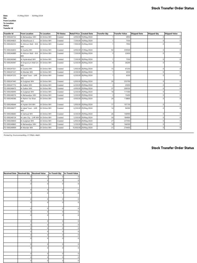 Stock Transfer Order Status Report | PDF | Business | Marketing