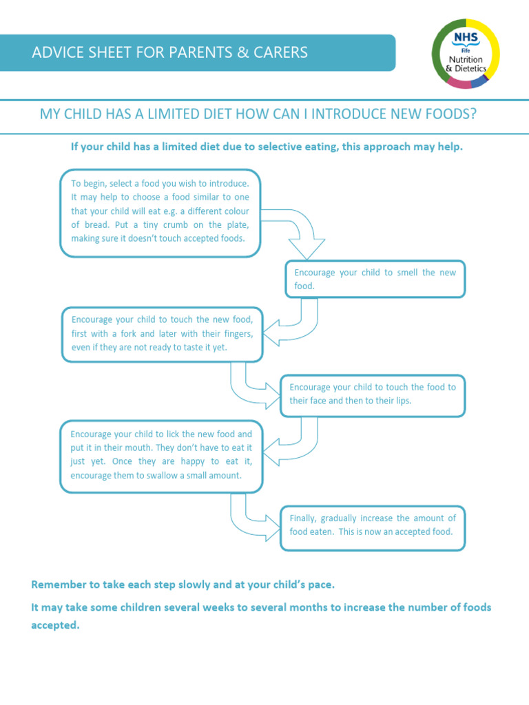 My Child Has A Limited Diet How Can I Introduce New Foods | PDF | Foods ...