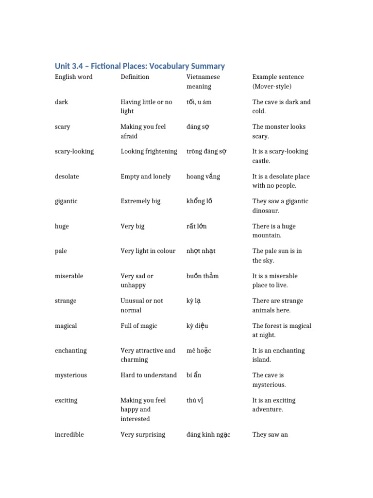 Unit 3 4 Fictional Places Vocabulary | PDF