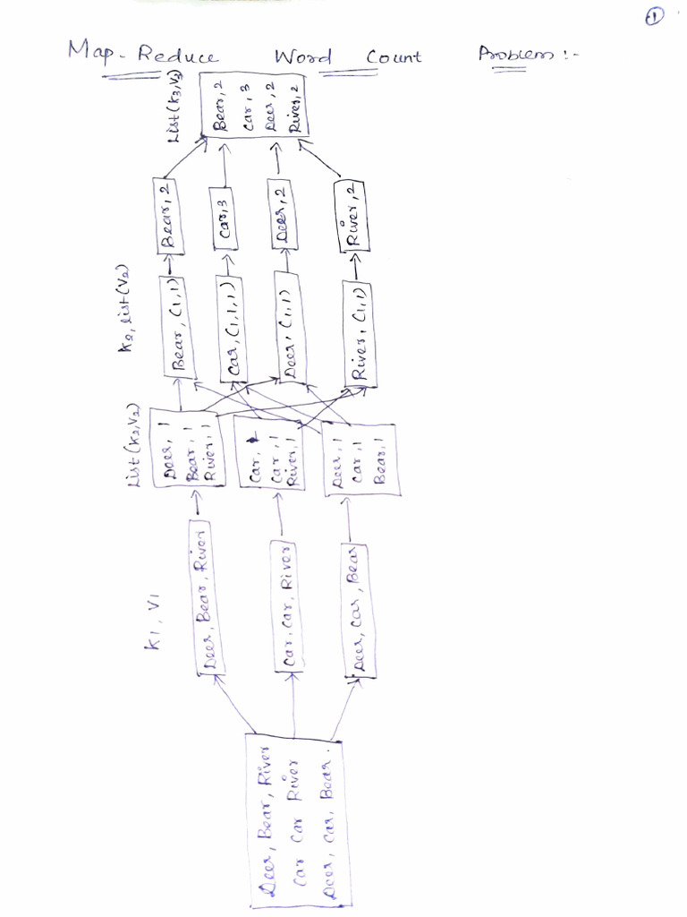 Matrix Vector Multiplication | PDF | Matrix Theory | Mathematical Analysis