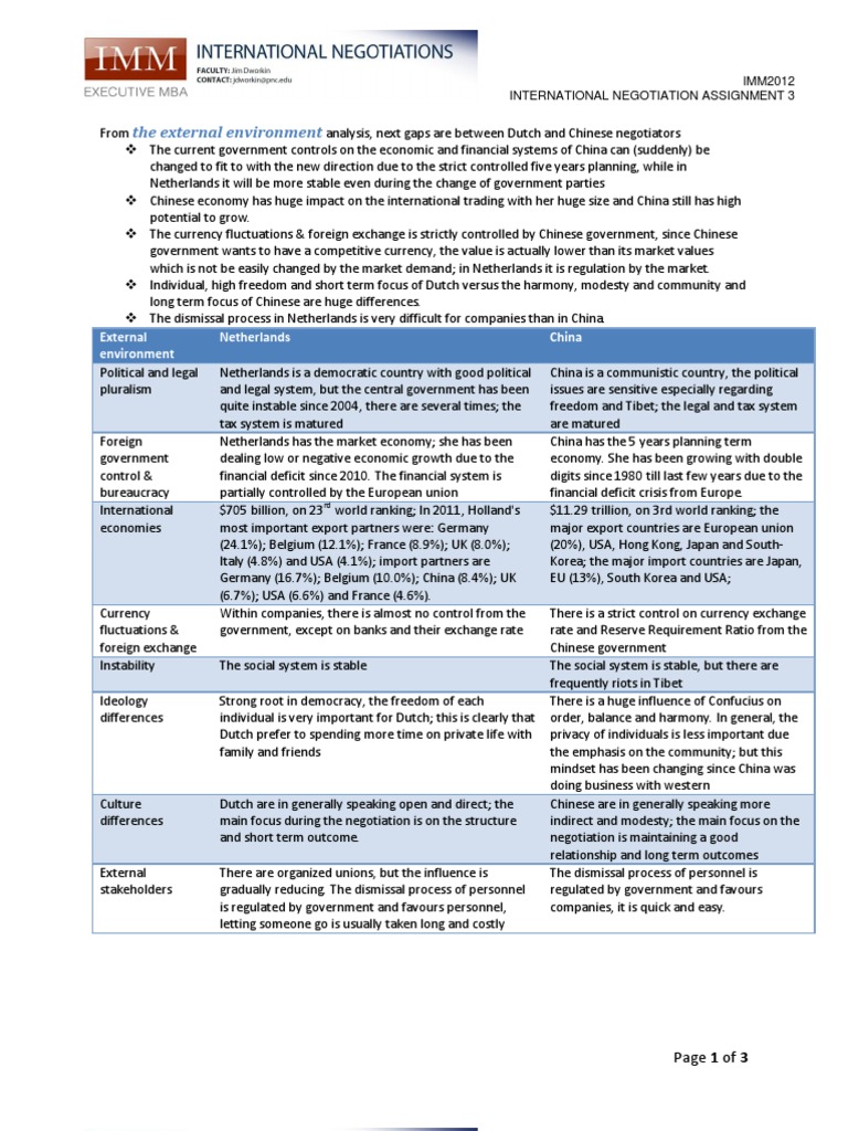 Negotiation Assignment | PDF | Negotiation | Netherlands