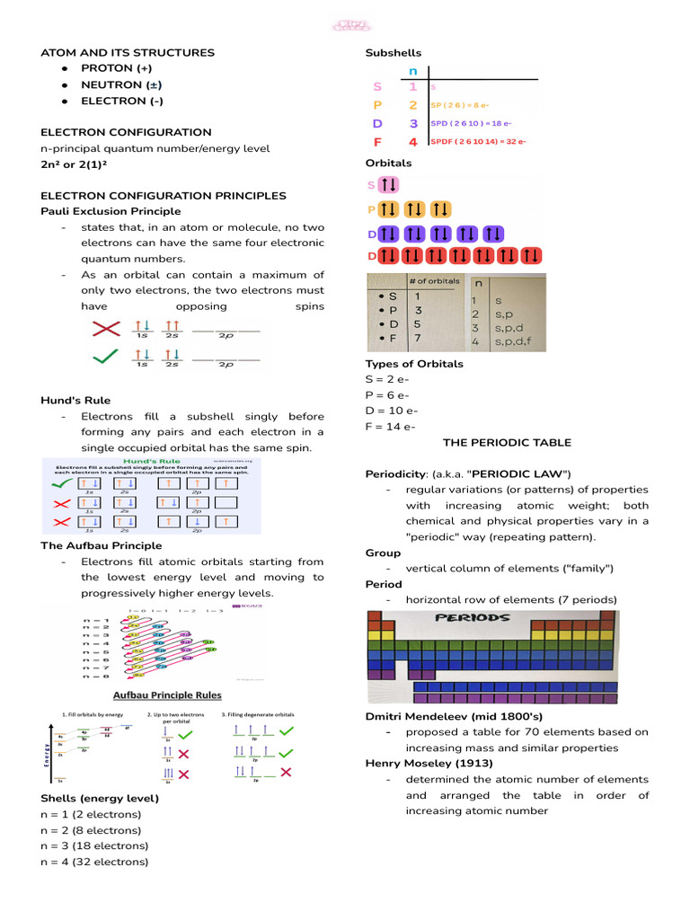 CC Chem Lec - Periodic T. & Electron Config. | PDF | Ion | Periodic Table
