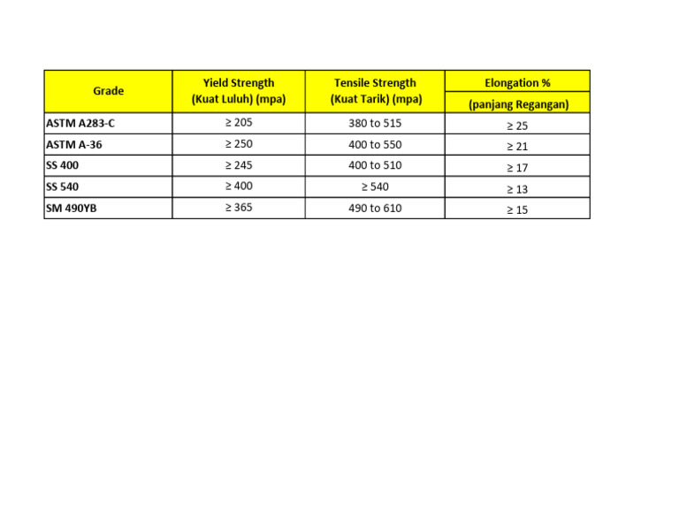 Tabel Perbandingan Grade | PDF