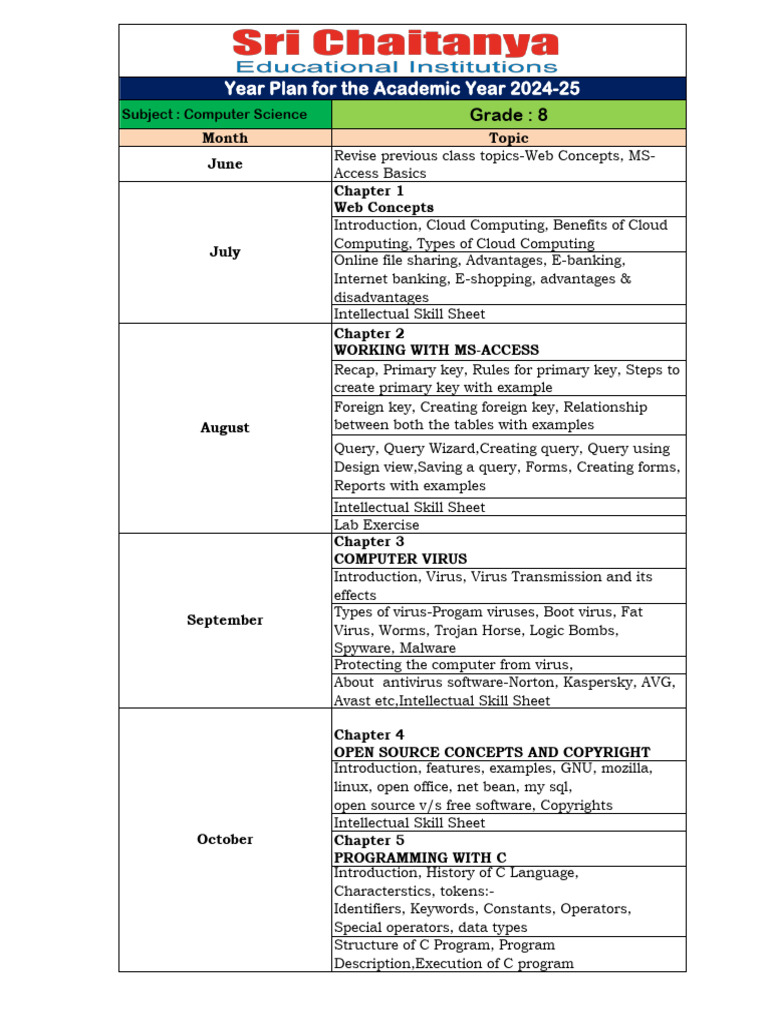 8th Grade Computer Science Curriculum | PDF | Computer Virus | Control Flow