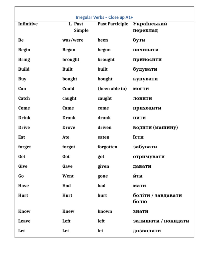 Irregular Verbs A1+ | PDF