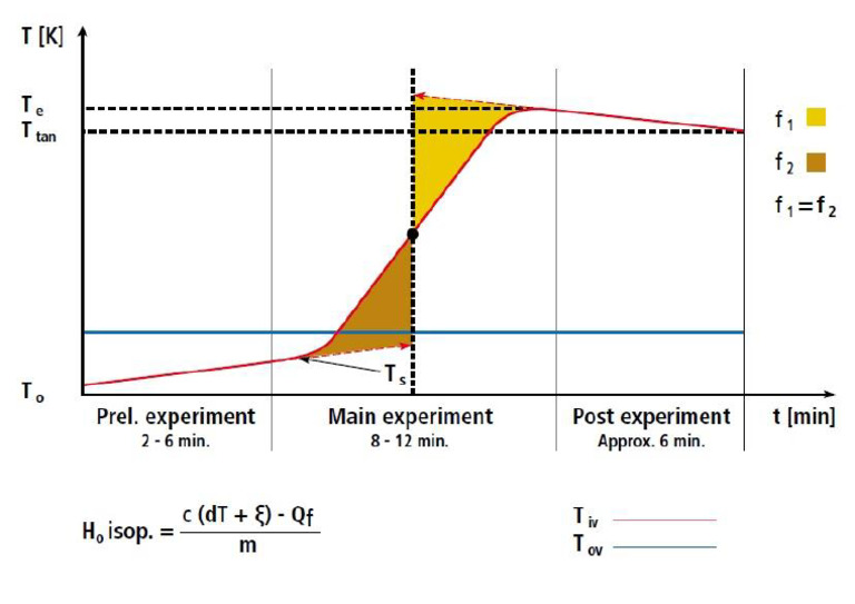 TC Curve | PDF