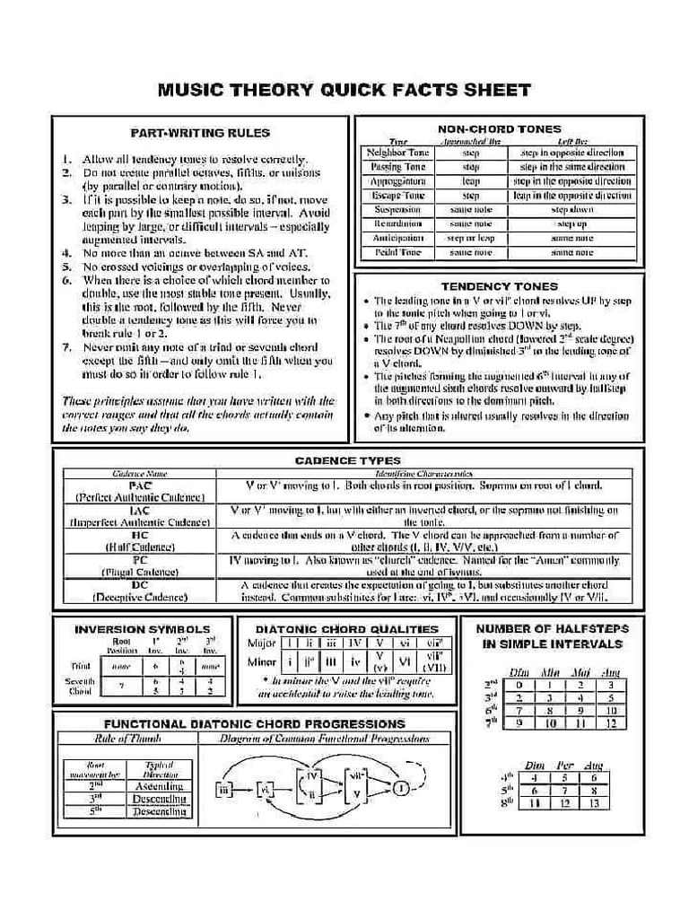 Music Theory Fun Facts | PDF