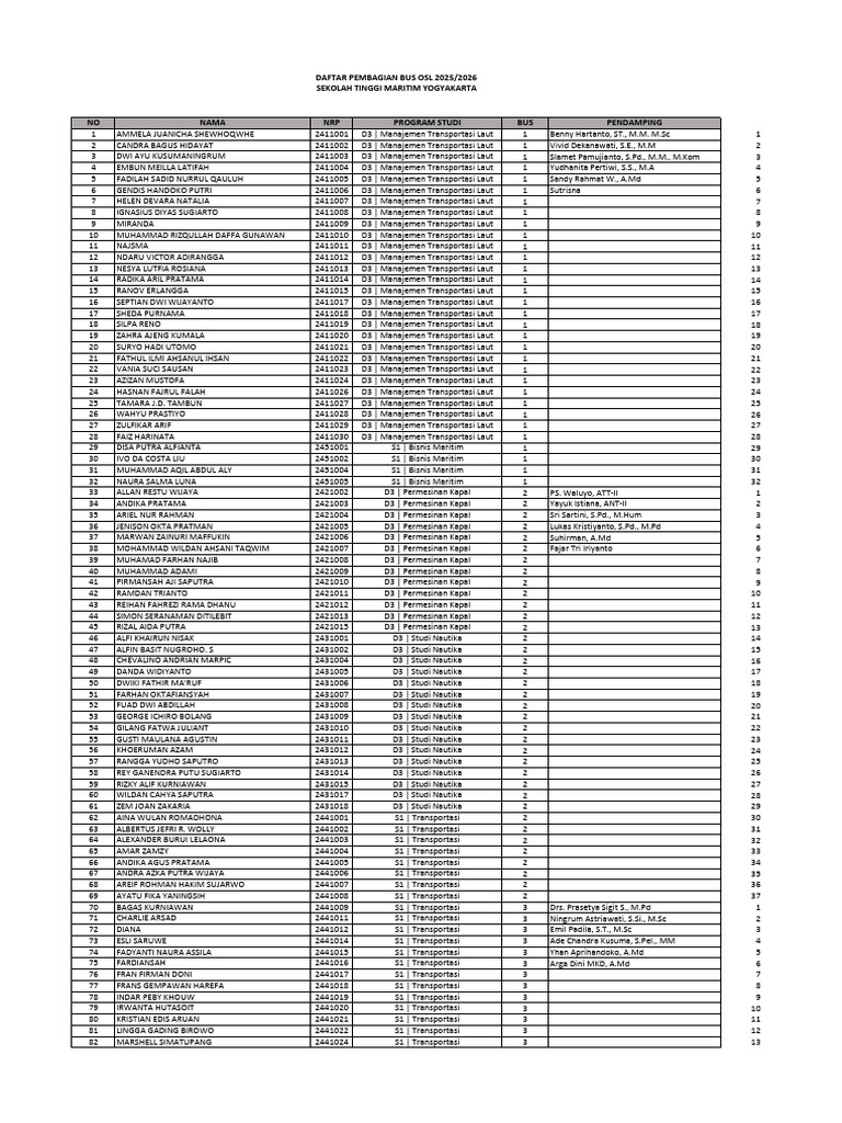Daftar Mahasiswa dan Pembimbing OSL 2025/2026 | PDF