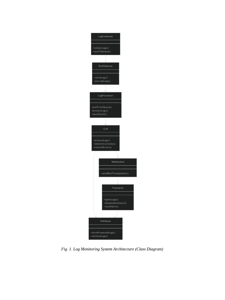 Final UML | PDF