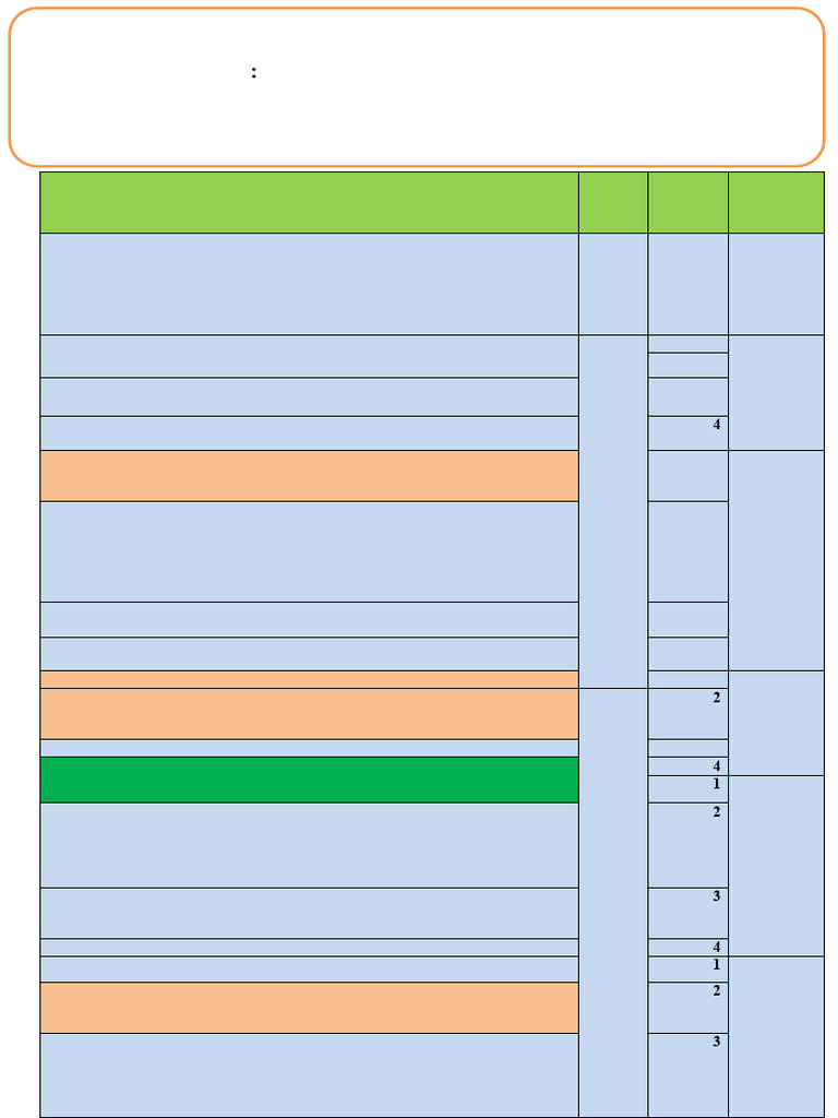 Répartition annuelle Français 1AS 2024/2025 | PDF