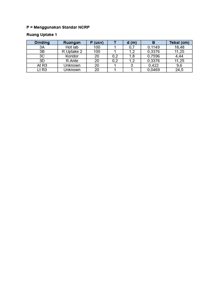 NCRP Standards for Room Shielding Analysis | PDF