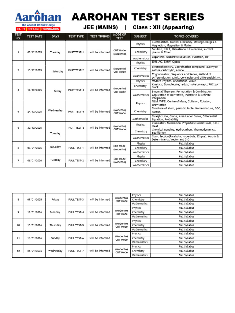 Aarohan Test Series 12th 2025-26 | PDF | Applied And Interdisciplinary ...