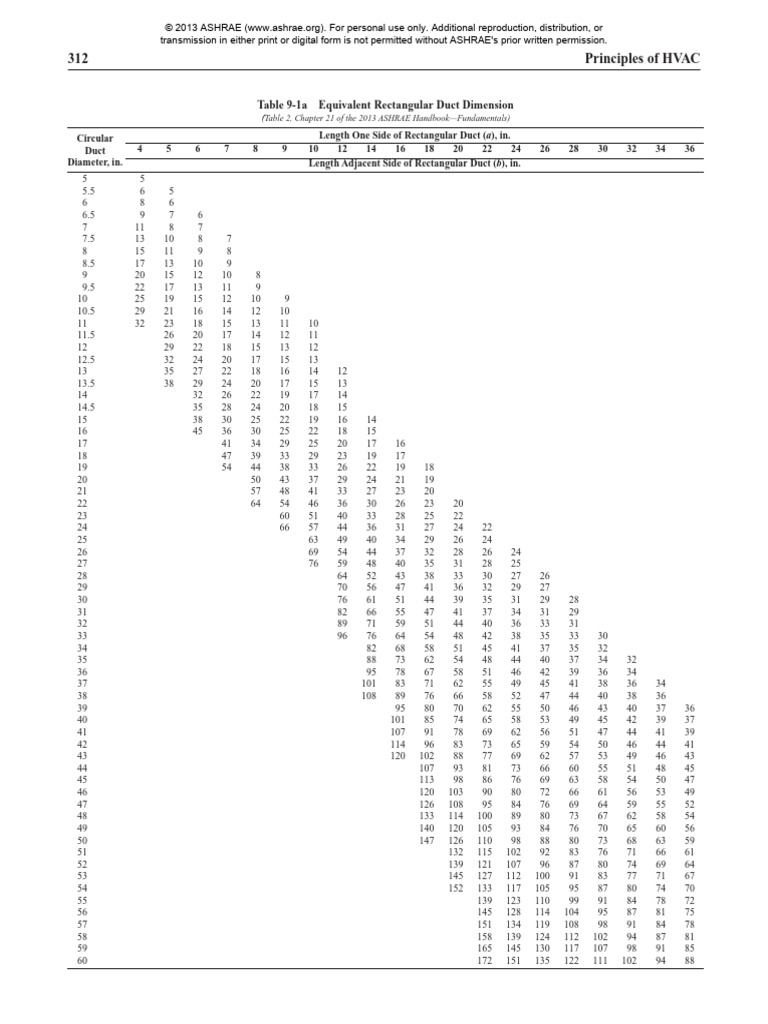 HVAC Rectangular Duct Dimensions Guide | PDF