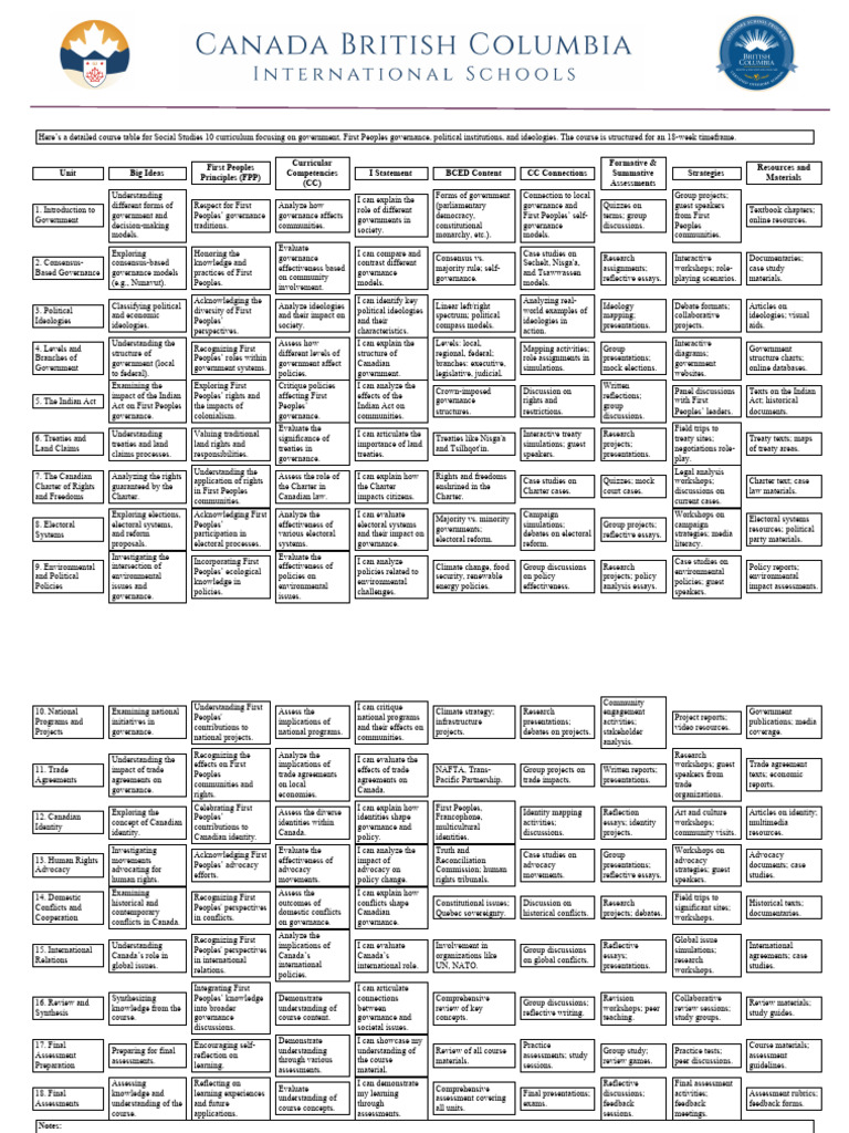 Course Overview For Social Studies 10 - 2025-26 | PDF | Governance | Canada