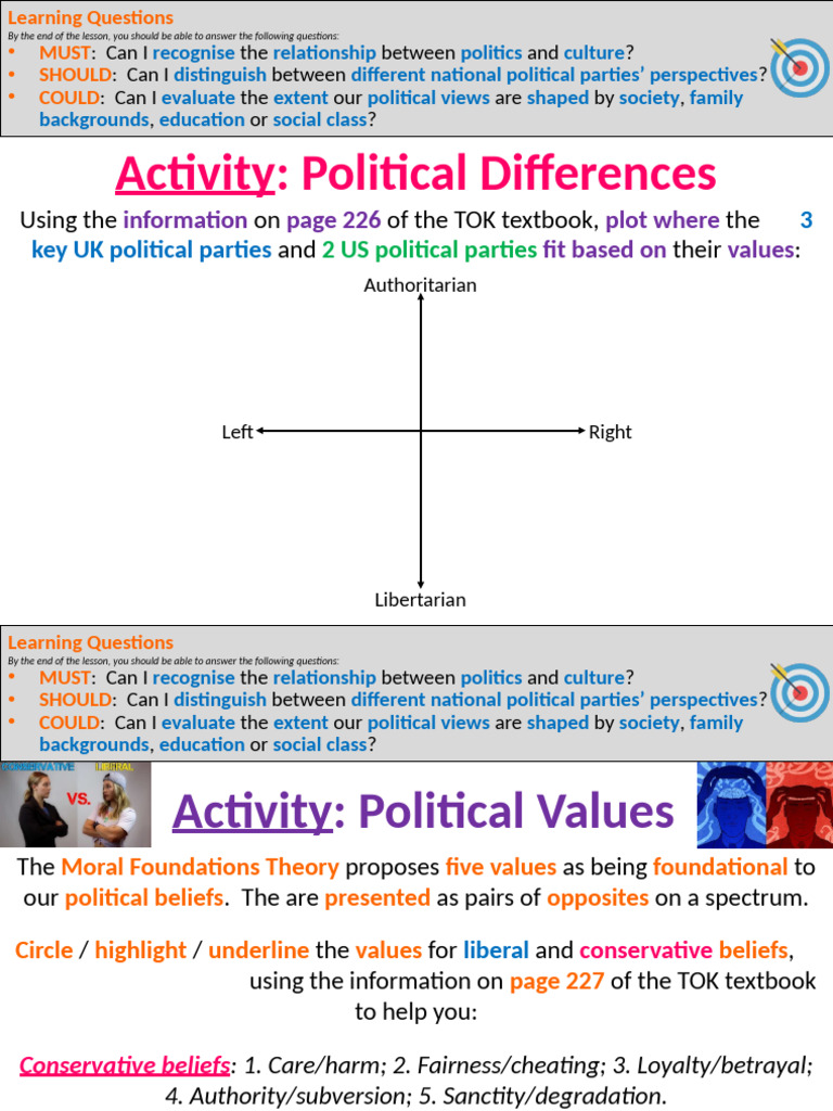 Political Values and Party Perspectives | PDF | Value (Ethics) | Ideologies